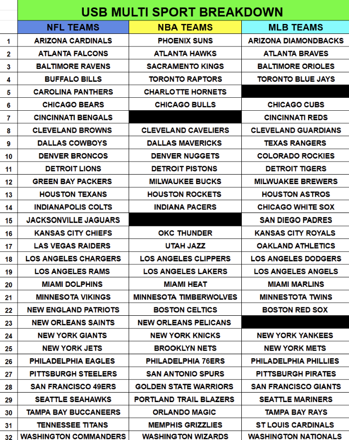 Team Sheet – Ultimate Sports